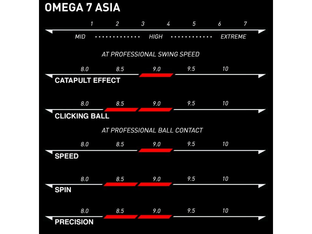 Potah XIOM Omega 7 Asia | www.pincesobchod.cz